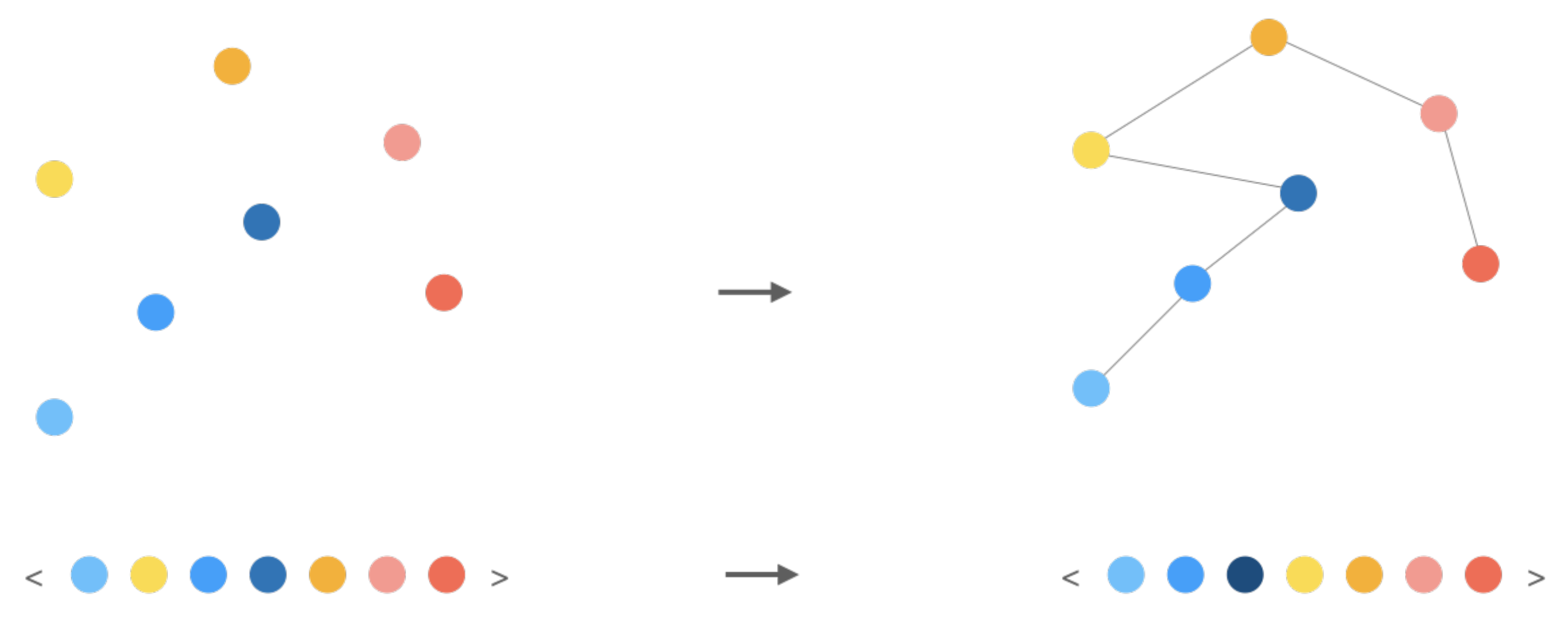 Set-to-Sequence Methods in Machine Learning: a Review | Strømberg NLP